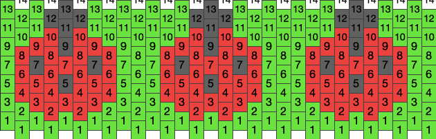 Ladybugs Pony Bead Patterns | Animals Kandi Patterns for Kandi Cuffs