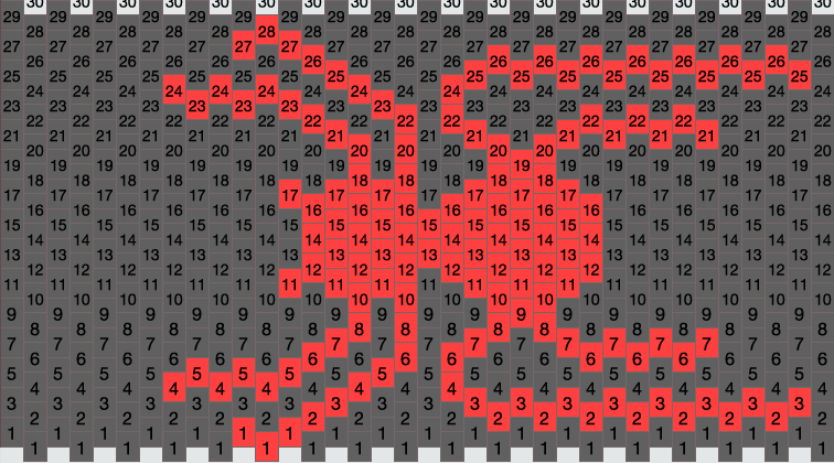 Spider Man Pony Bead Patterns | Animals Kandi Patterns for Kandi Cuffs