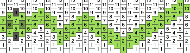 Green Snake Cuff Pony Bead Patterns | Animals Kandi Patterns for Kandi ...