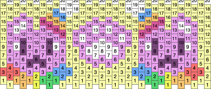 Clown Cat Cuff Pony Bead Patterns | Animals Kandi Patterns for Kandi Cuffs