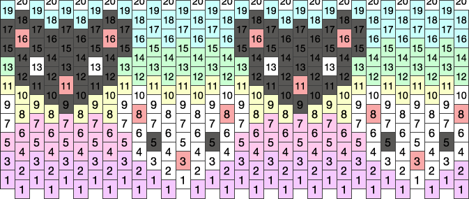 Rainbow Mice Pony Bead Patterns | Animals Kandi Patterns for Kandi Cuffs