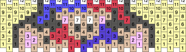 Jester Bear Pony Bead Patterns | Animals Kandi Patterns for Kandi Cuffs