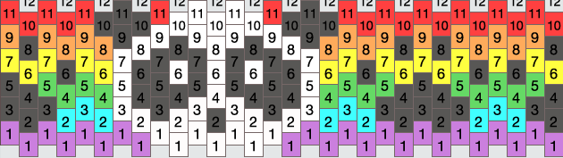 Rainbow Panda Pony Bead Patterns | Animals Kandi Patterns for Kandi Cuffs