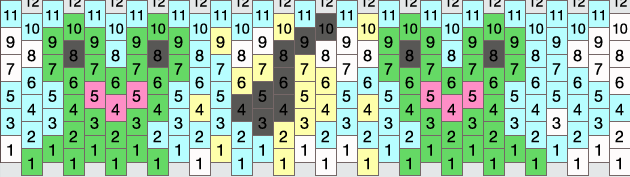 Frog Music Pony Bead Patterns | Animals Kandi Patterns for Kandi Cuffs