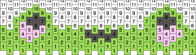 Frog Cuff Pony Bead Patterns | Animals Kandi Patterns for Kandi Cuffs