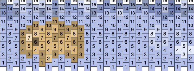 Fish W/ Bubblez Pony Bead Patterns | Animals Kandi Patterns for Kandi Cuffs