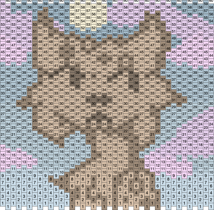 Lynx W/ Pastel Sunset :) Pony Bead Patterns | Animals Kandi Patterns ...