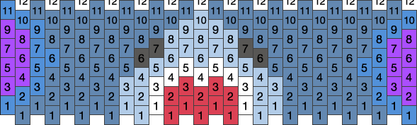 Shark Pony Bead Patterns | Animals Kandi Patterns for Kandi Cuffs