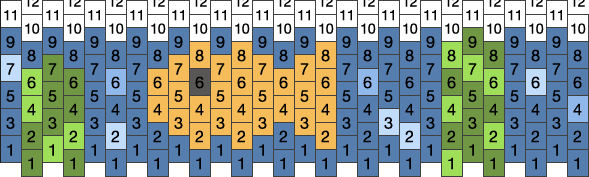 ?Fishy? Pony Bead Patterns | Animals Kandi Patterns for Kandi Cuffs