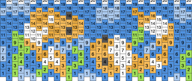 Koi Fish I Rushed Pony Bead Patterns | Animals Kandi Patterns for Kandi ...