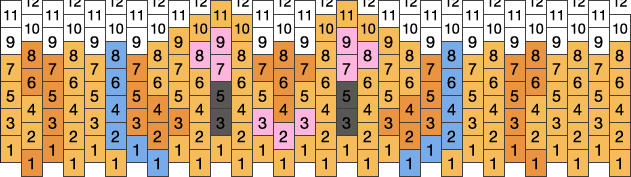 30 X 6 Orange Cat Cuff Pony Bead Patterns | Animals Kandi Patterns for ...