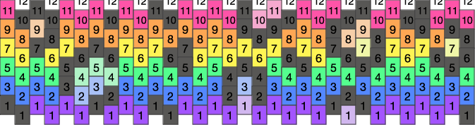 Leopard Print Rainbow Patterm Pony Bead Patterns | Animals Kandi ...