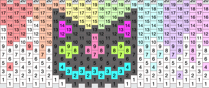 Evil Kitty With Pastel Rainbow Drip Pony Bead Patterns | Animals Kandi ...