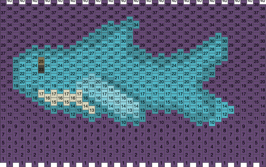 Blahaj :3 Pony Bead Patterns | Animals Kandi Patterns for Kandi Cuffs