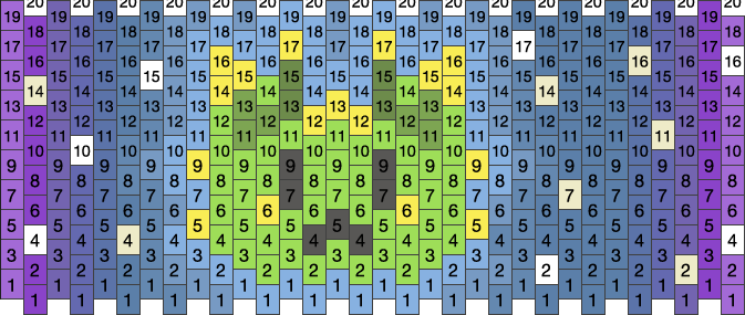 Alin Cat Pony Bead Patterns | Animals Kandi Patterns for Kandi Cuffs