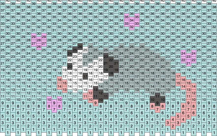 42 X 20 XL Cuff Pony Bead Patterns | Animals Kandi Patterns for Kandi Cuffs