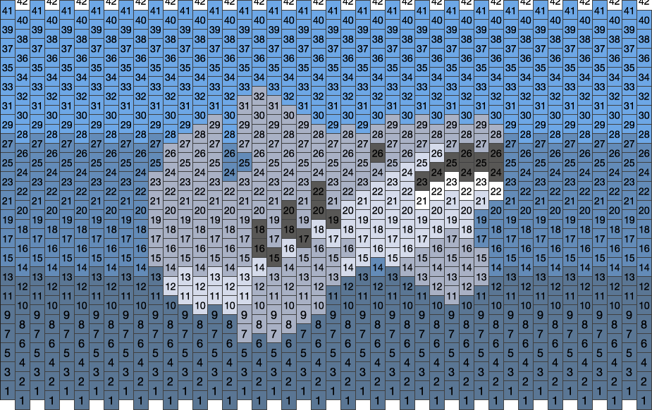 Shark Bag Panel (Request) Pony Bead Patterns | Animals Kandi Patterns ...