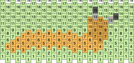 Red Slug Pony Bead Patterns | Animals Kandi Patterns for Kandi Cuffs