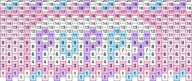 Puppy Pony Bead Patterns | Animals Kandi Patterns for Kandi Cuffs