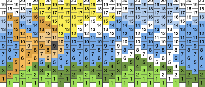 Fish Fruit :-3 Pony Bead Patterns | Animals Kandi Patterns for Kandi Cuffs