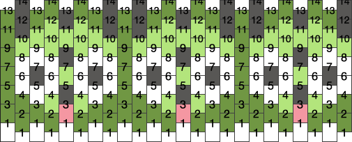 Gir Pony Bead Patterns | Animals Kandi Patterns for Kandi Cuffs