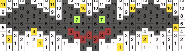 Goth Bat Pony Bead Patterns | Animals Kandi Patterns for Kandi Cuffs