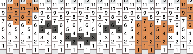 Cat Bracelet Pony Bead Patterns | Animals Kandi Patterns for Kandi Cuffs