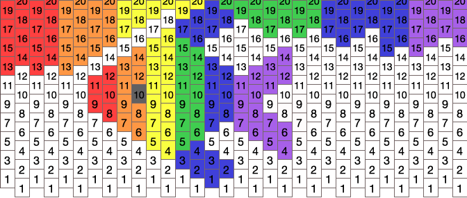 Rainbow Fish Pony Bead Patterns | Animals Kandi Patterns for Kandi Cuffs