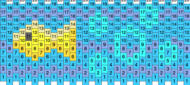 Awkward Fish Pony Bead Patterns | Animals Kandi Patterns for Kandi Cuffs