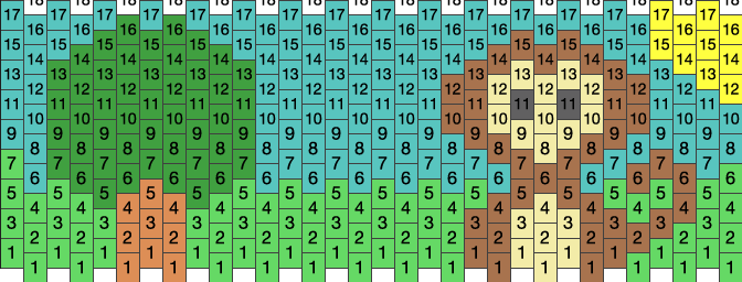 Monkey Pony Bead Patterns | Animals Kandi Patterns for Kandi Cuffs