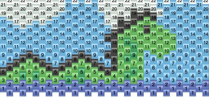 Nessie Pony Bead Patterns | Animals Kandi Patterns for Kandi Cuffs