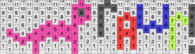 Dinosaur Cx Pony Bead Patterns | Animals Kandi Patterns for Kandi Cuffs