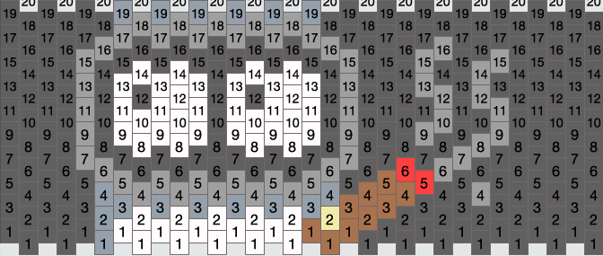 Bender Pony Bead Patterns | Characters Kandi Patterns for Kandi Cuffs