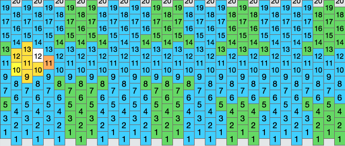 Flappy Bird Pony Bead Patterns | Characters Kandi Patterns for Kandi Cuffs