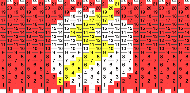 The FLASH Pony Bead Patterns | Characters Kandi Patterns for Kandi Cuffs