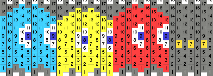 Pac Man Ghosts Pony Bead Patterns | Characters Kandi Patterns for Kandi ...