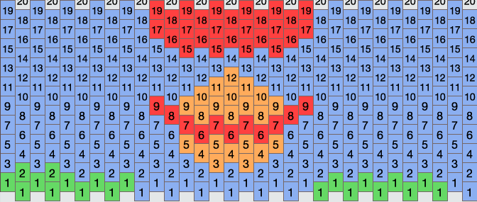 Chuckie Rugrats Pony Bead Patterns | Characters Kandi Patterns for ...