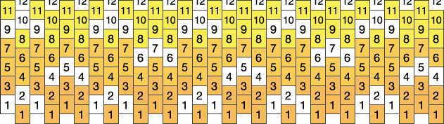 Zenitsu Agatsuma Pony Bead Patterns | Characters Kandi Patterns for ...