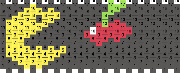 Pac-man Eating Cherries Pony Bead Patterns | Characters Kandi Patterns ...