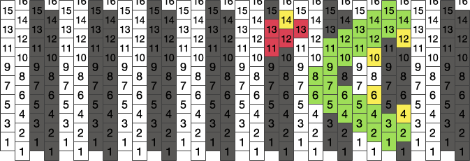 Sandworm Beetlejuice Pony Bead Patterns | Characters Kandi Patterns for ...