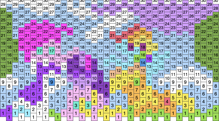 Mlp Friendship Is Magic Pony Bead Patterns | Characters Kandi Patterns ...