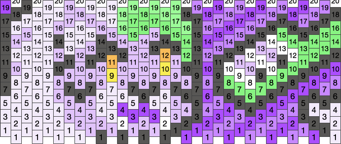 Roxanne Wolf Cuff Pony Bead Patterns | Characters Kandi Patterns for ...