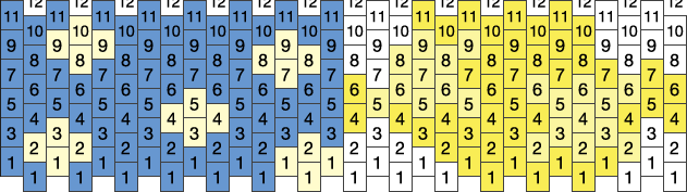 Sun And Moon Cuff Pony Bead Patterns | Characters Kandi Patterns for ...