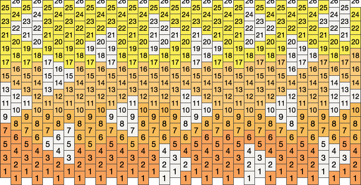 Zenitsu Cuff Pattern Pony Bead Patterns | Characters Kandi Patterns for ...