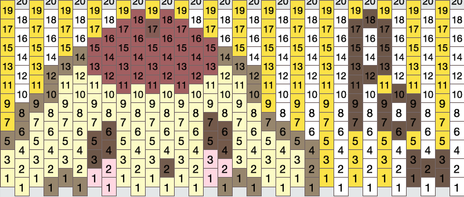71