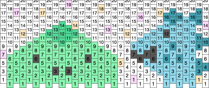 Pickle + Derp Pony Bead Patterns | Characters Kandi Patterns for Kandi ...