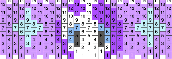Rarity Pony Bead Patterns | Characters Kandi Patterns for Kandi Cuffs