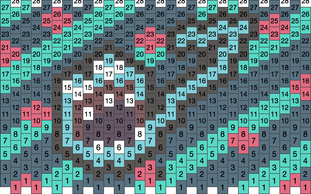 Jerma985 Pony Bead Patterns | Characters Kandi Patterns for Kandi Cuffs