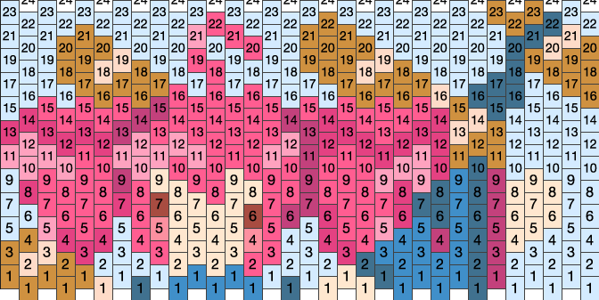 Kasane Teto Bread Pony Bead Patterns | Characters Kandi Patterns for ...