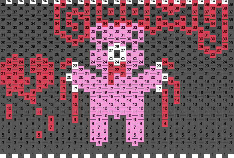 Gloomy Bear Pony Bead Patterns | Characters Kandi Patterns for Kandi Cuffs